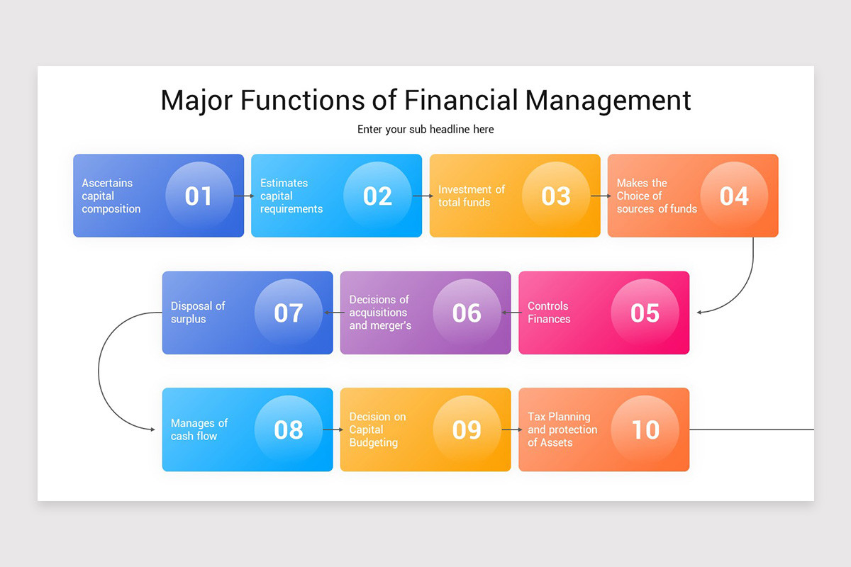 Financial Management Presentation Google Slides Template | Nulivo Market