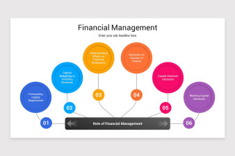 Financial Management Presentation Google Slides Template | Nulivo Market
