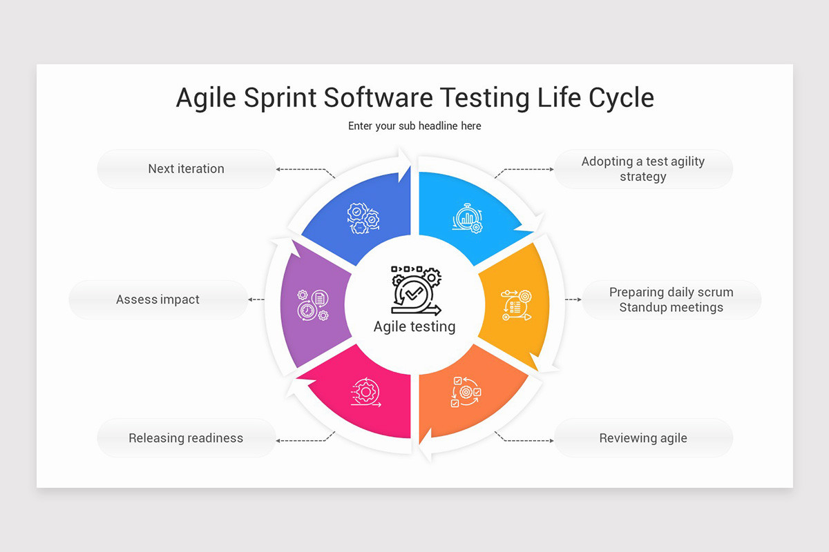 Agile Testing Presentation PowerPoint Template | Nulivo Market