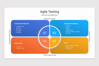Agile Testing Presentation PowerPoint Template | Nulivo Market