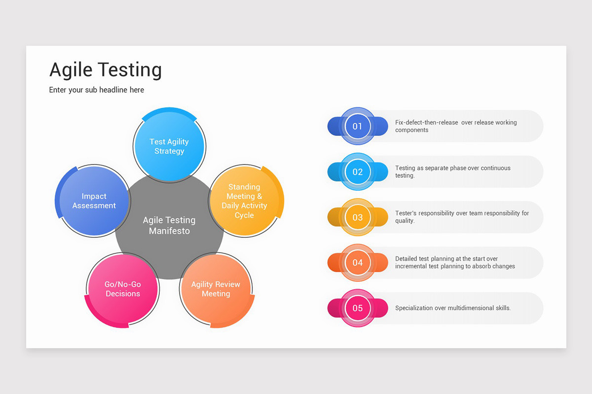 Agile Testing Presentation Google Slides Template | Nulivo Market