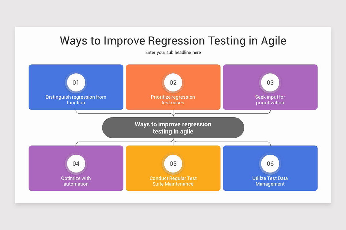 Agile Testing Presentation Keynote Template | Nulivo Market