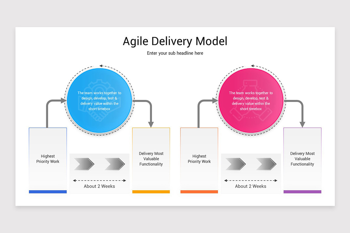 Agile Delivery Model Presentation PowerPoint Template | Nulivo Market