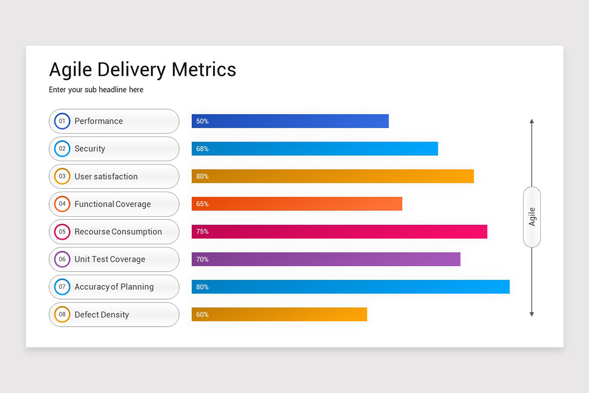 Agile Delivery Model Presentation PowerPoint Template | Nulivo Market