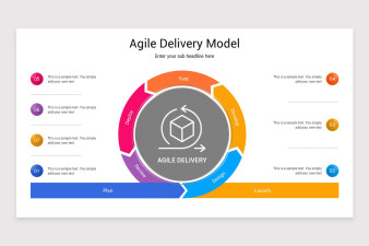 Agile Delivery Model Presentation PowerPoint Template | Nulivo Market