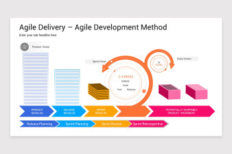 Agile Delivery Model Presentation PowerPoint Template | Nulivo Market