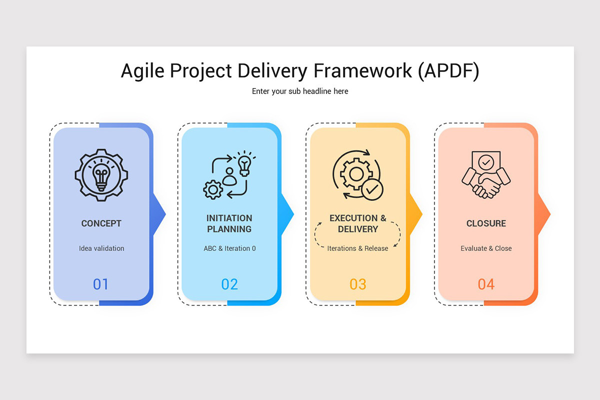 Agile Delivery Model Presentation Google Slides Template | Nulivo Market