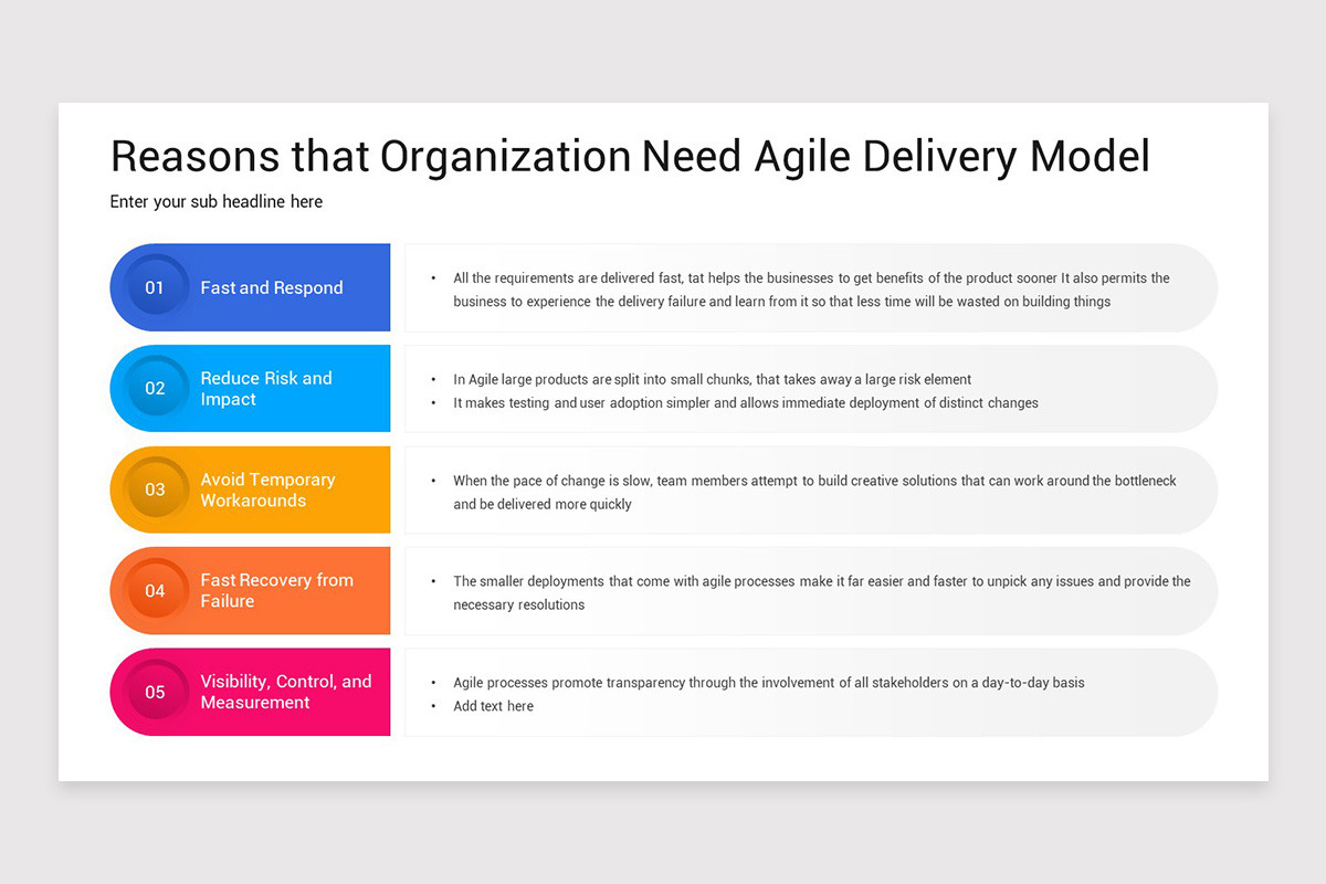 Agile Delivery Model Presentation Google Slides Template | Nulivo Market