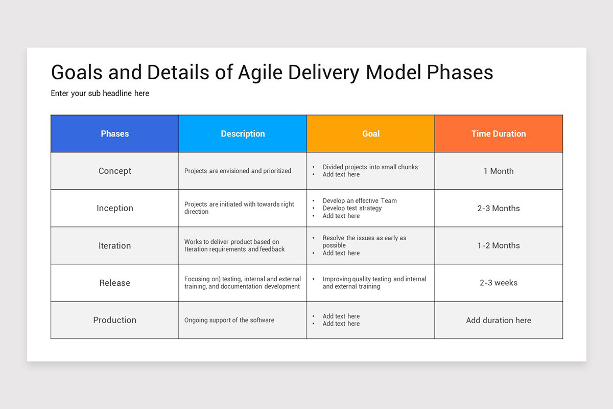 Agile Delivery Model Presentation Google Slides Template | Nulivo Market