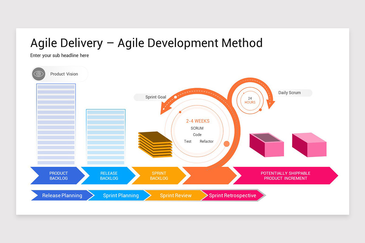 Agile Delivery Model Presentation Keynote Template | Nulivo Market