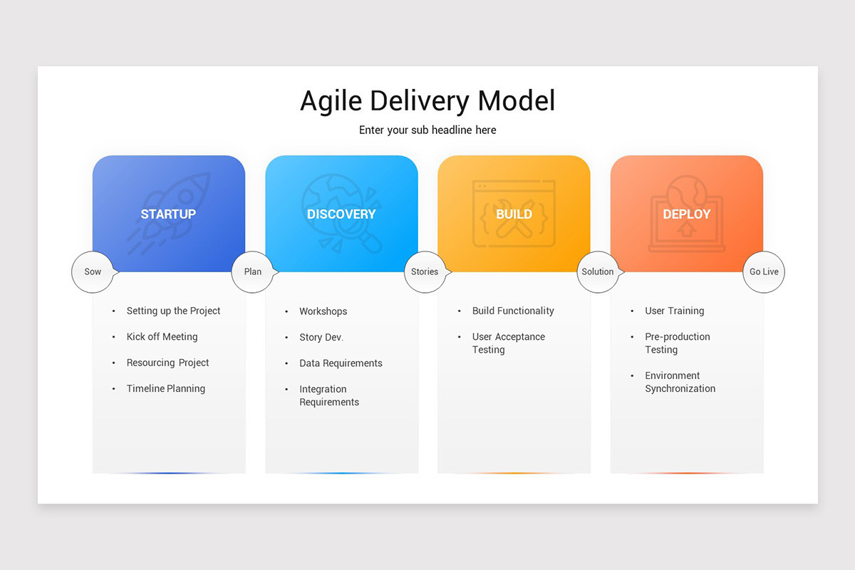 Agile Delivery Model Presentation Keynote Template | Nulivo Market