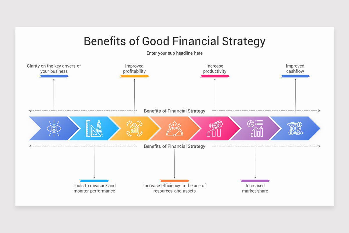 Financial Strategy Presentation PowerPoint Template | Nulivo Market