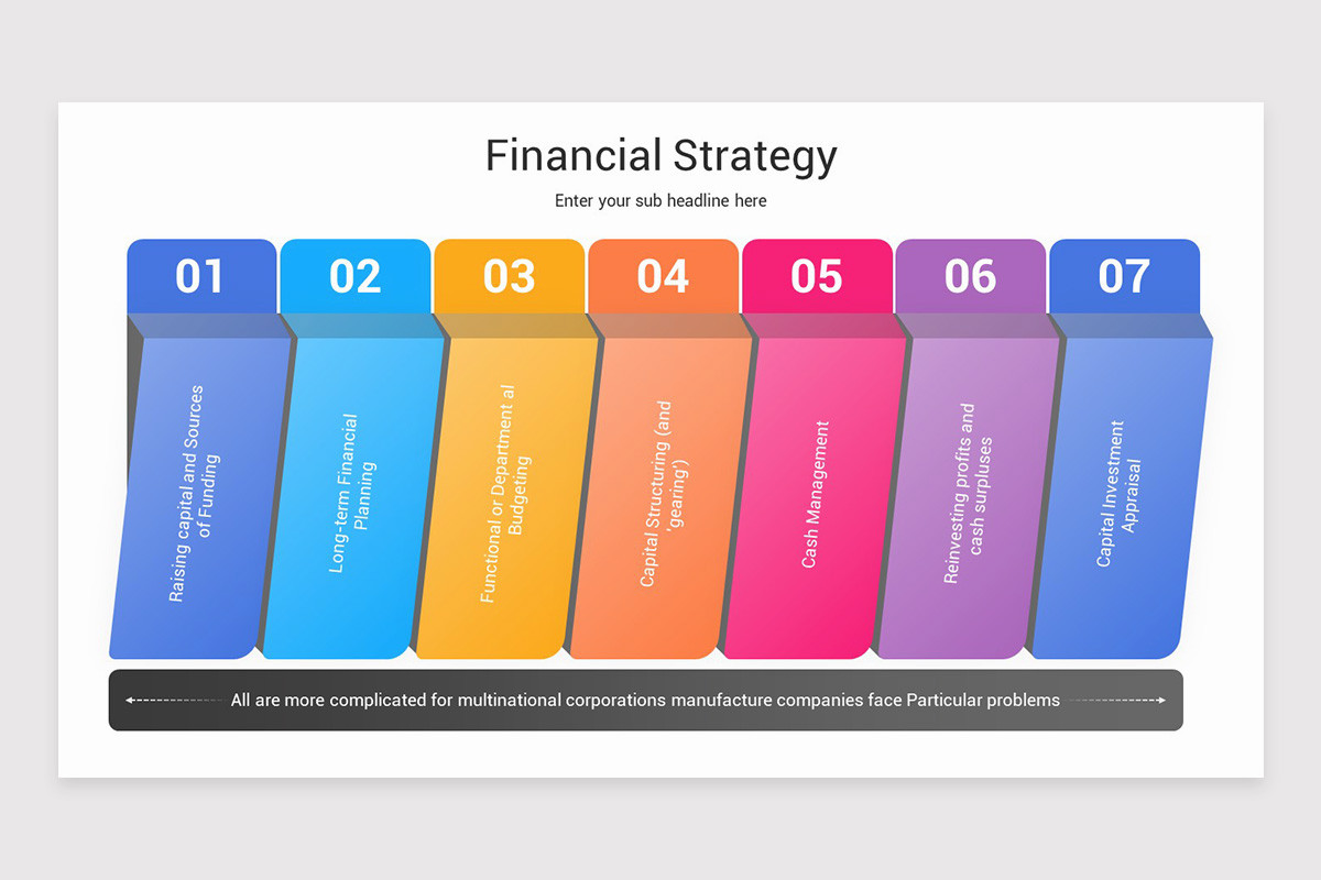 Financial Strategy Presentation PowerPoint Template | Nulivo Market