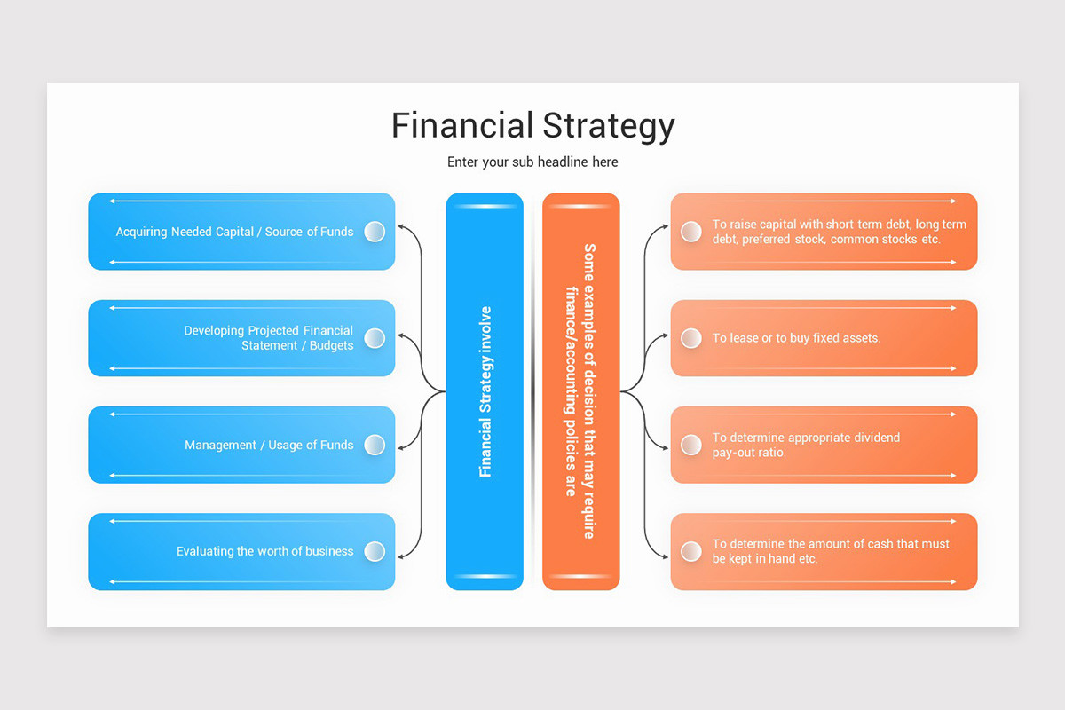Financial Strategy Presentation PowerPoint Template | Nulivo Market