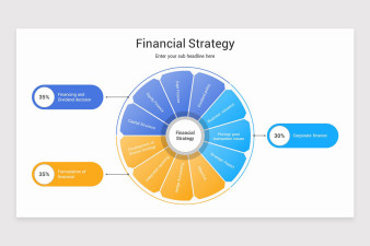 Financial Strategy Presentation PowerPoint Template | Nulivo Market