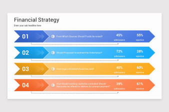 Financial Strategy Presentation PowerPoint Template | Nulivo Market
