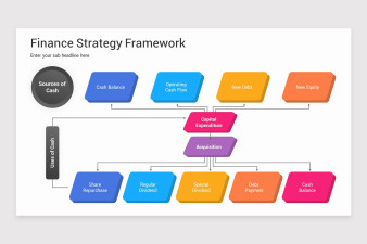 Financial Strategy Presentation PowerPoint Template | Nulivo Market