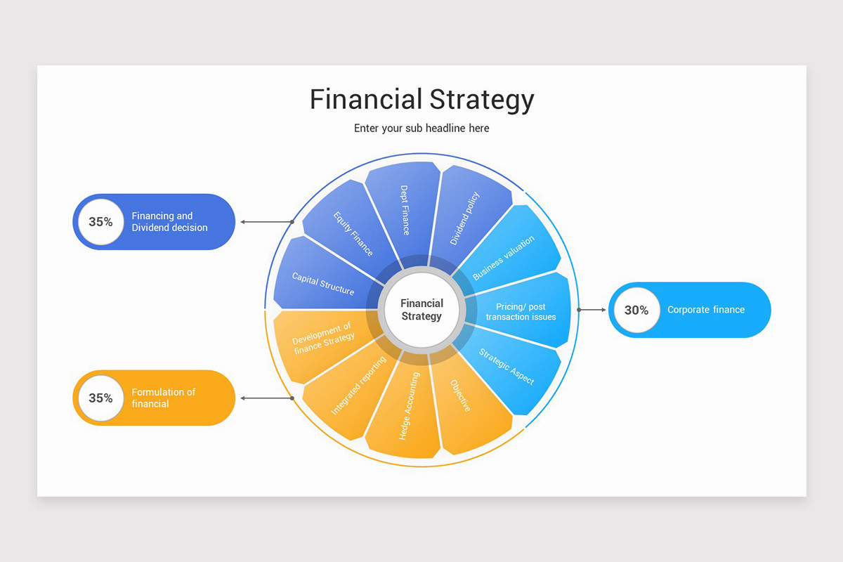 Financial Strategy Presentation Google Slides Template | Nulivo Market