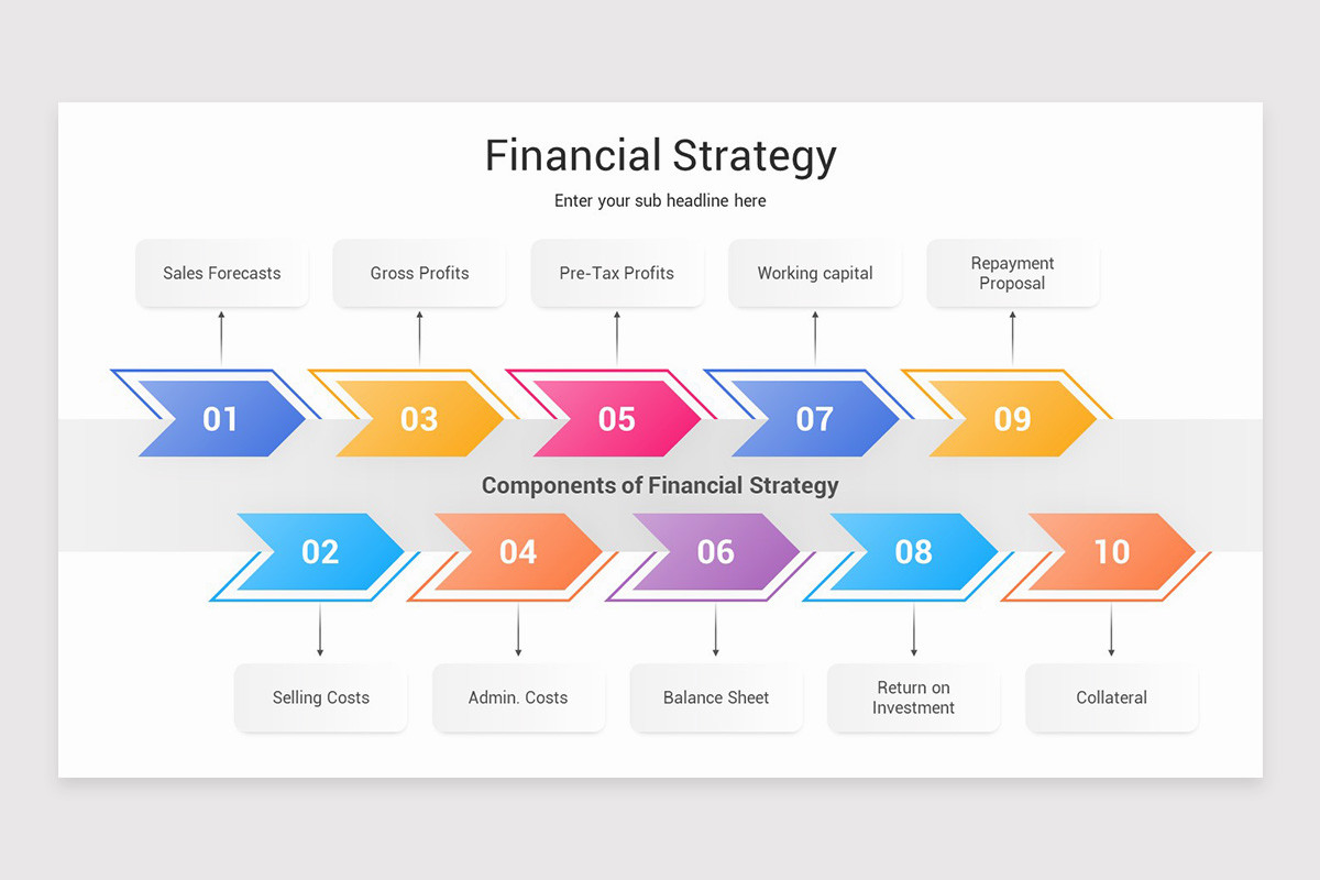 Financial Strategy Presentation Google Slides Template | Nulivo Market