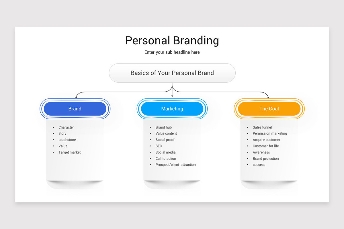 Personal Branding Models PowerPoint Template | Nulivo Market