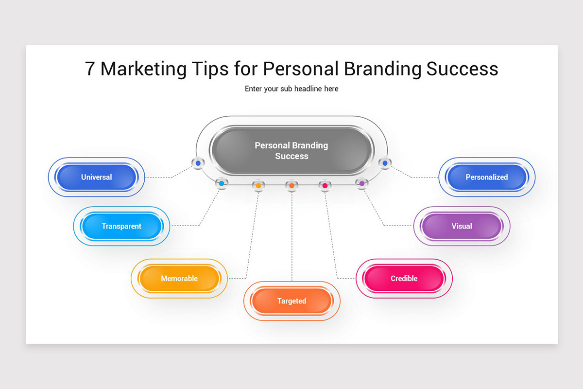 Personal Branding Models PowerPoint Template | Nulivo Market