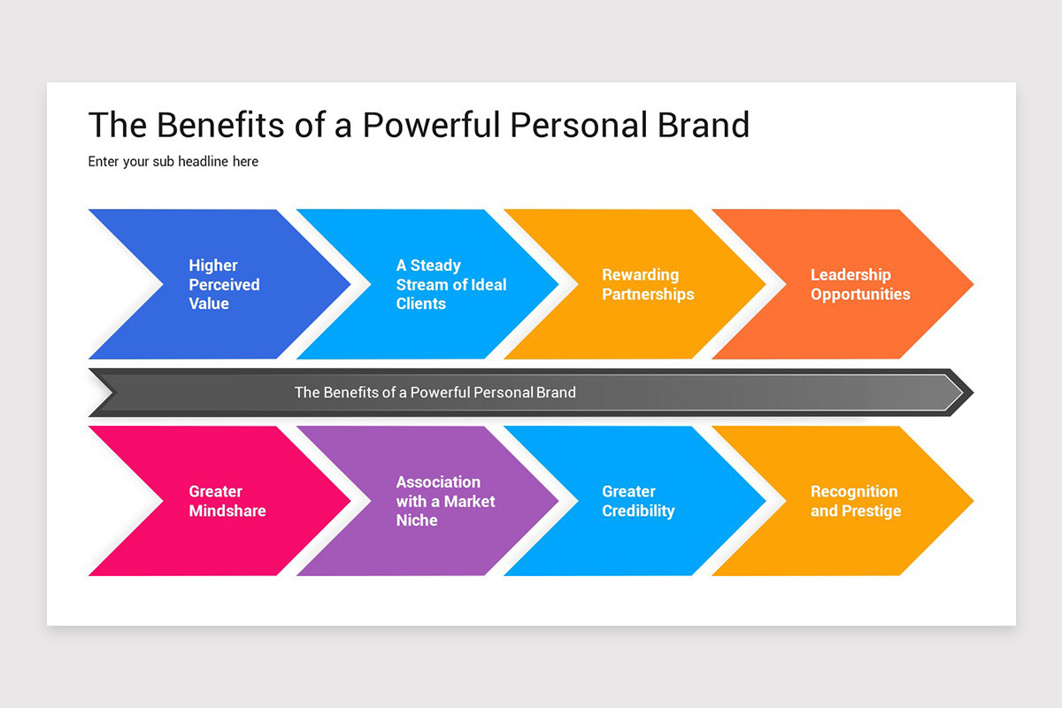 Personal Branding Models Google Slides Template | Nulivo Market