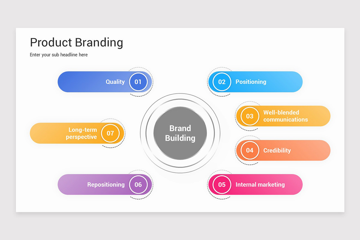Product Branding Models PowerPoint Template | Nulivo Market
