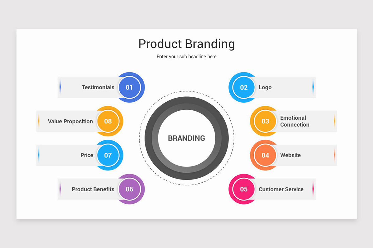 Product Branding Models Keynote Template | Nulivo Market
