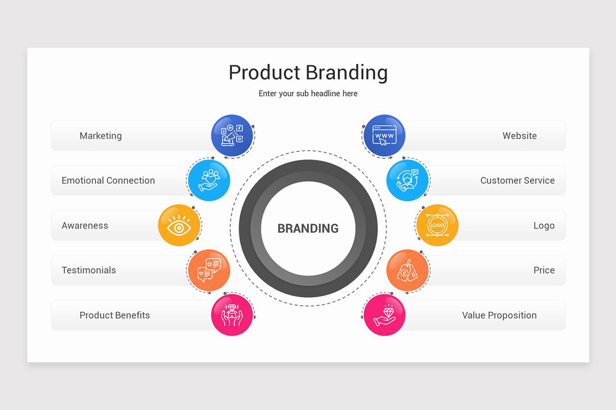 Product Branding Models Keynote Template | Nulivo Market