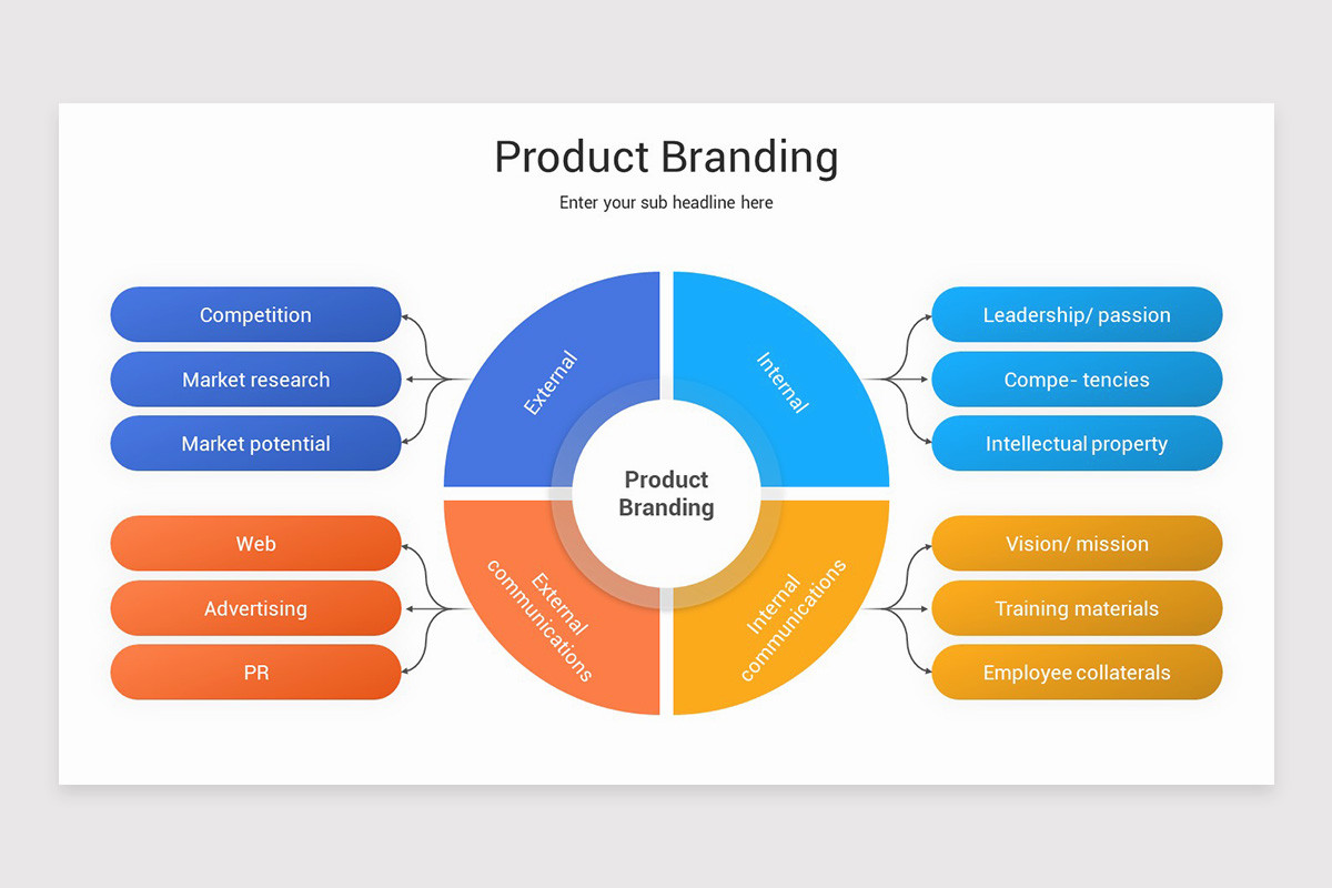 Product Branding Models Keynote Template | Nulivo Market