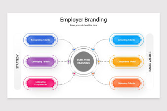 Employer Branding Models PowerPoint Template | Nulivo Market