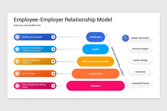 Employer Branding Models PowerPoint Template | Nulivo Market
