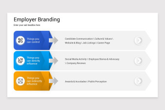 Employer Branding Models PowerPoint Template | Nulivo Market