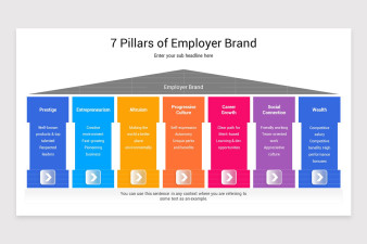 Employer Branding Models PowerPoint Template | Nulivo Market