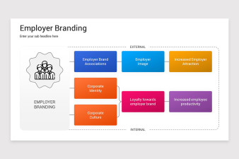 Employer Branding Models PowerPoint Template | Nulivo Market