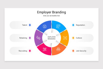 Employer Branding Models PowerPoint Template | Nulivo Market
