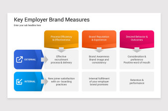 Employer Branding Models PowerPoint Template | Nulivo Market