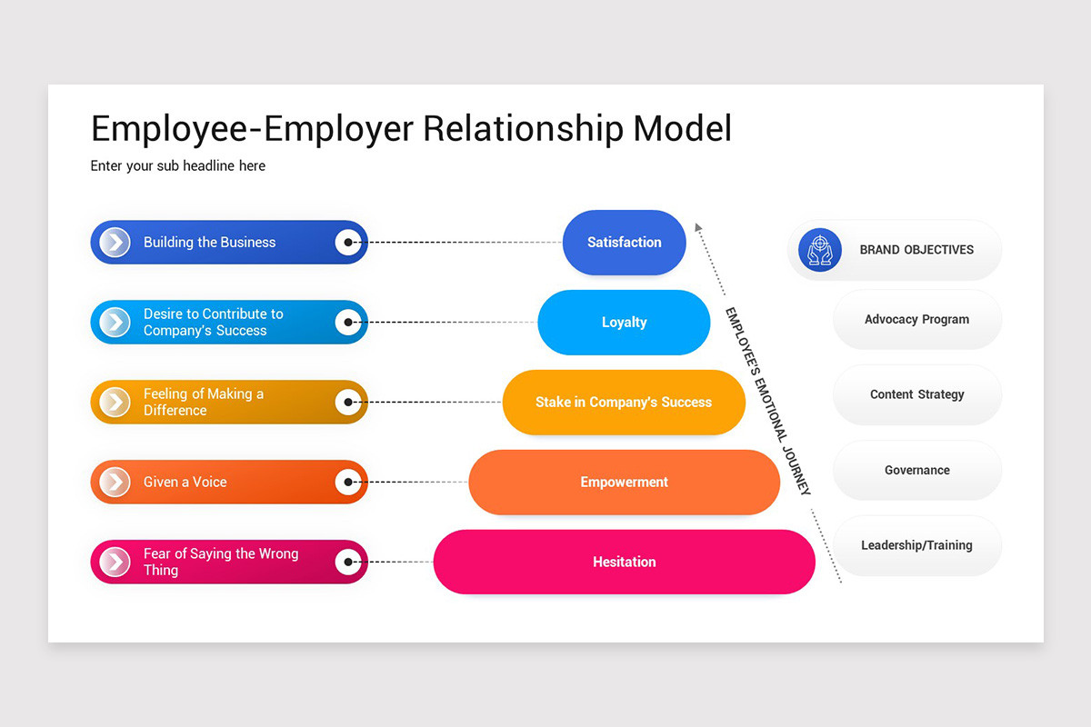 Employer Branding Models Google Slides Template | Nulivo Market