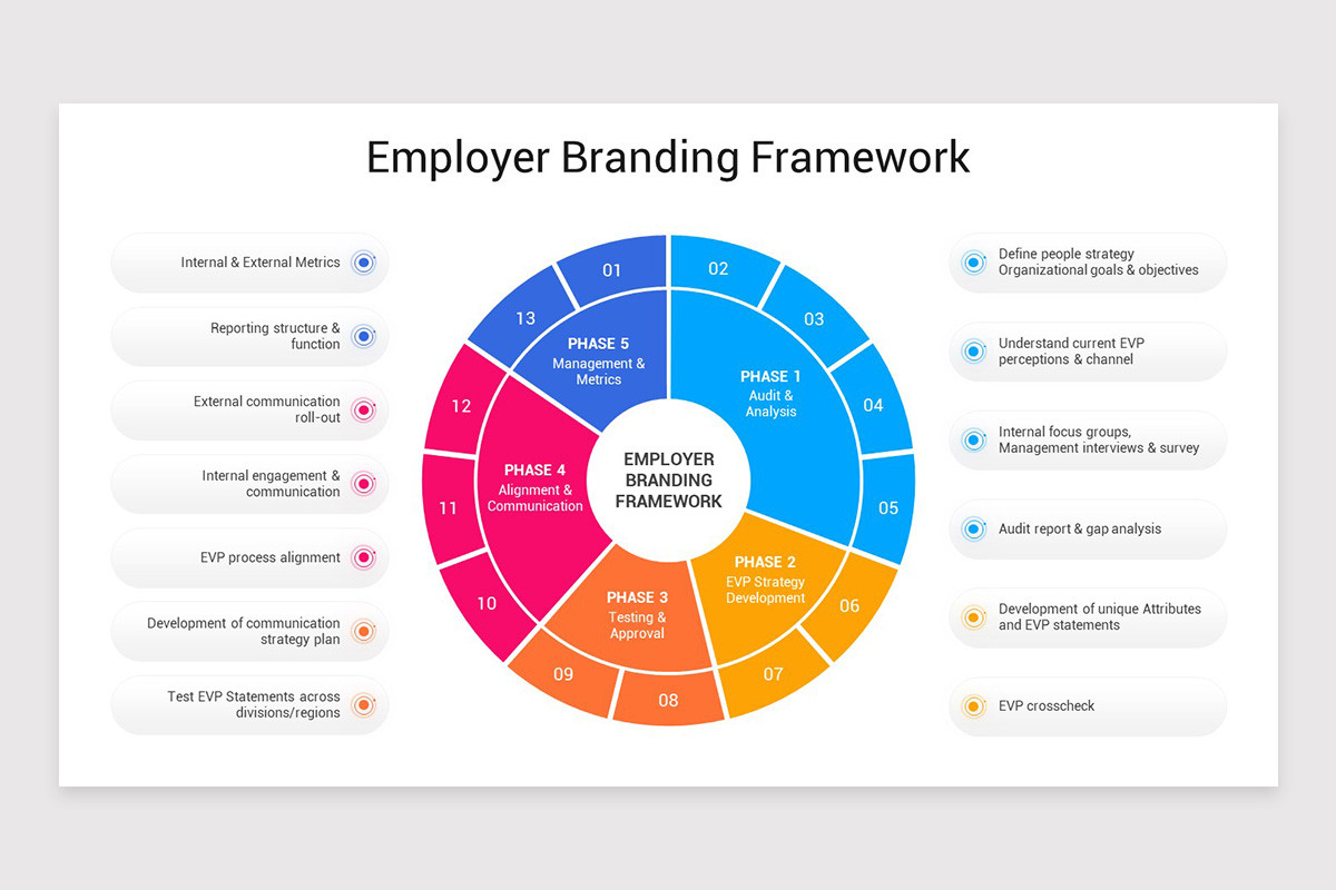 Employer Branding Models Keynote Template | Nulivo Market