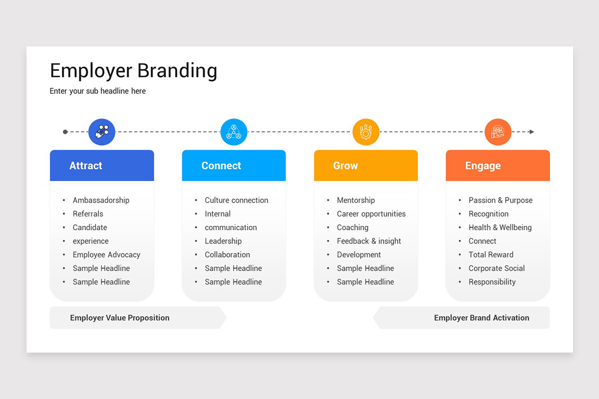 Employer Branding Models Keynote Template | Nulivo Market