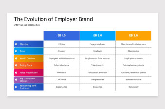 Employer Branding Models Keynote Template | Nulivo Market