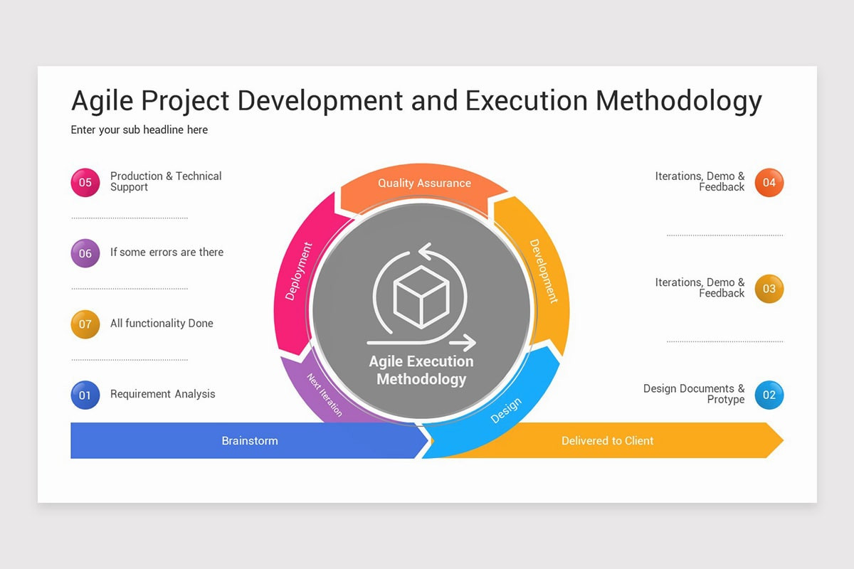 Agile Project Plan Presentation PowerPoint Template | Nulivo Market