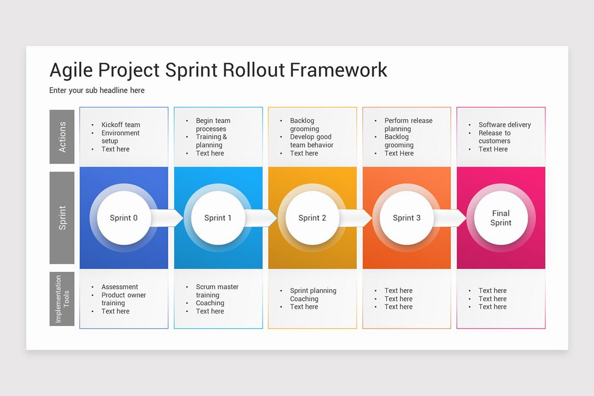 Agile Project Plan Presentation PowerPoint Template | Nulivo Market