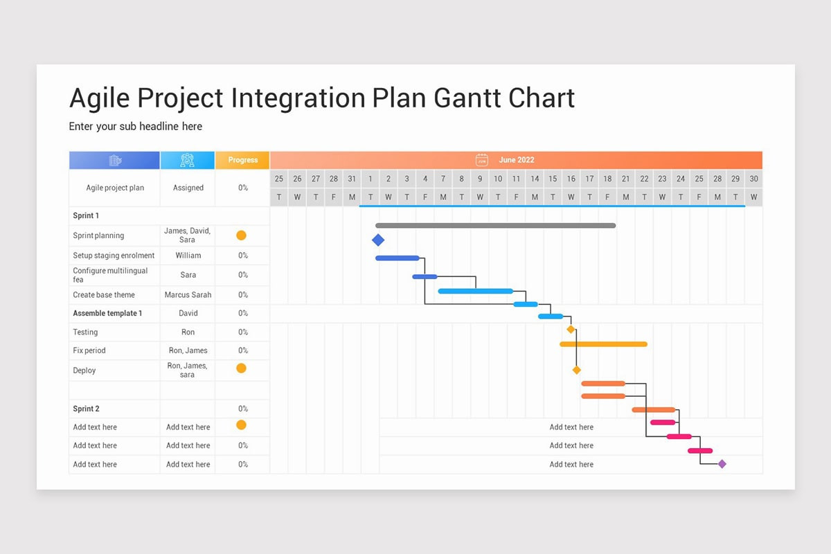 Agile Project Plan Presentation PowerPoint Template | Nulivo Market