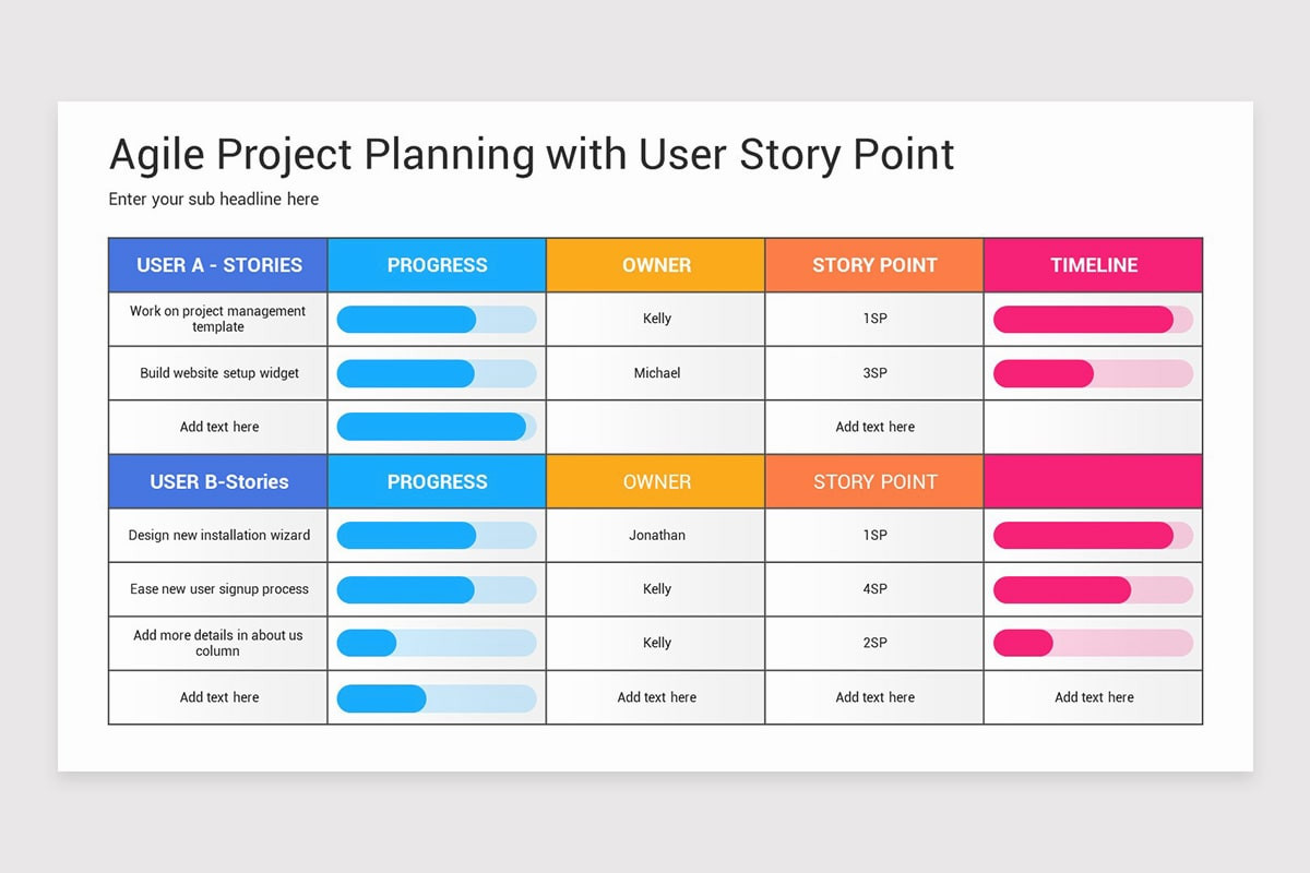 Agile Project Plan Presentation PowerPoint Template | Nulivo Market