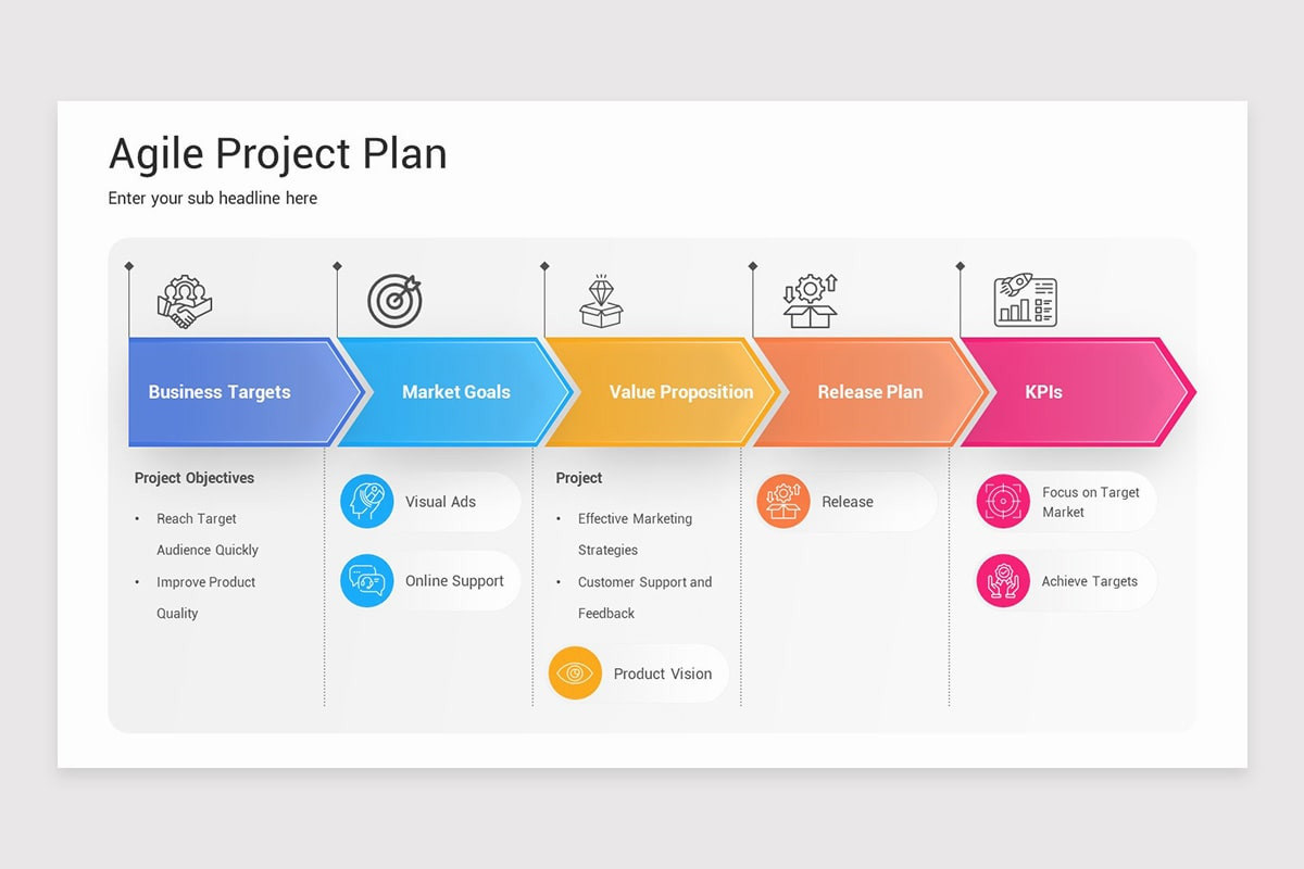 Agile Project Plan Presentation PowerPoint Template | Nulivo Market