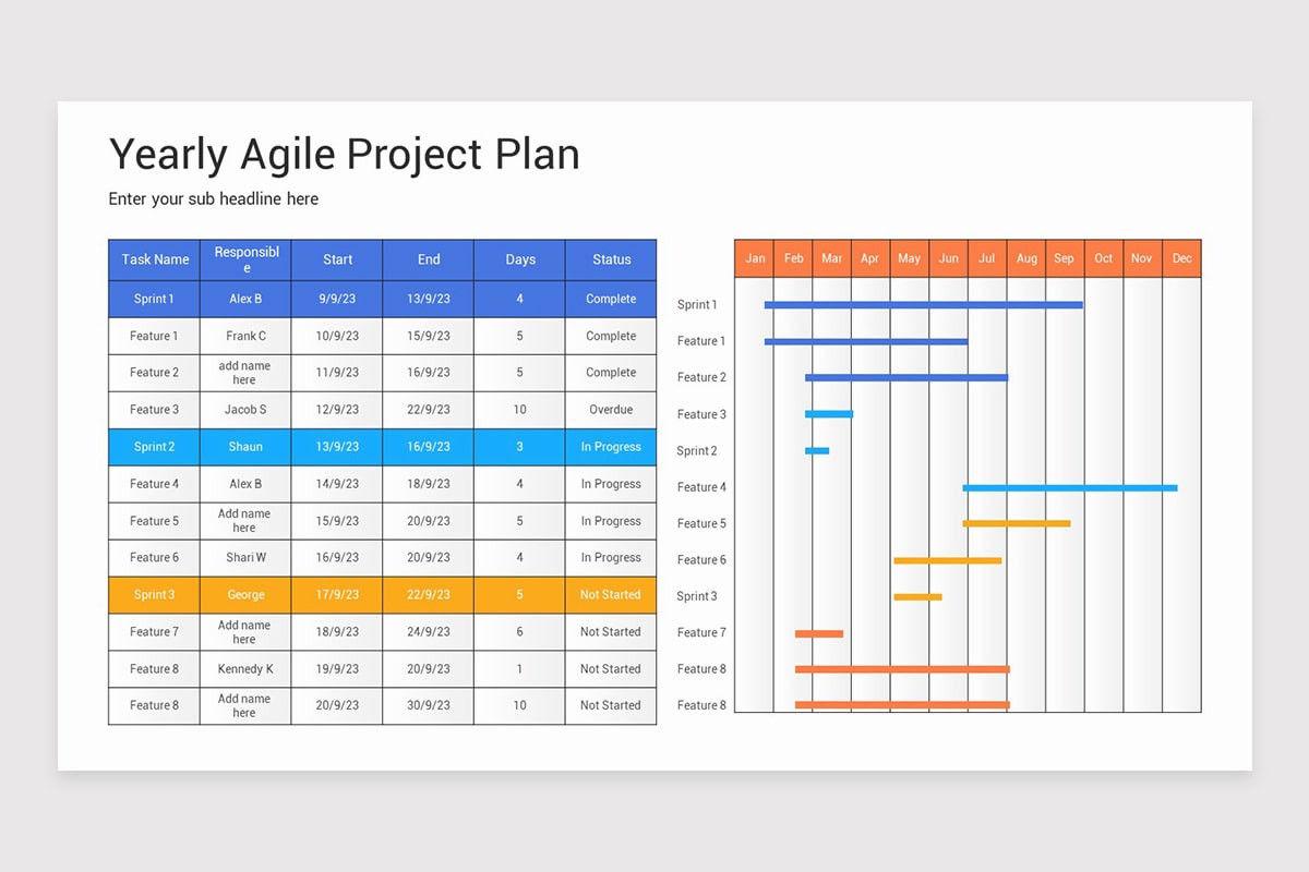 Agile Project Plan Presentation PowerPoint Template | Nulivo Market
