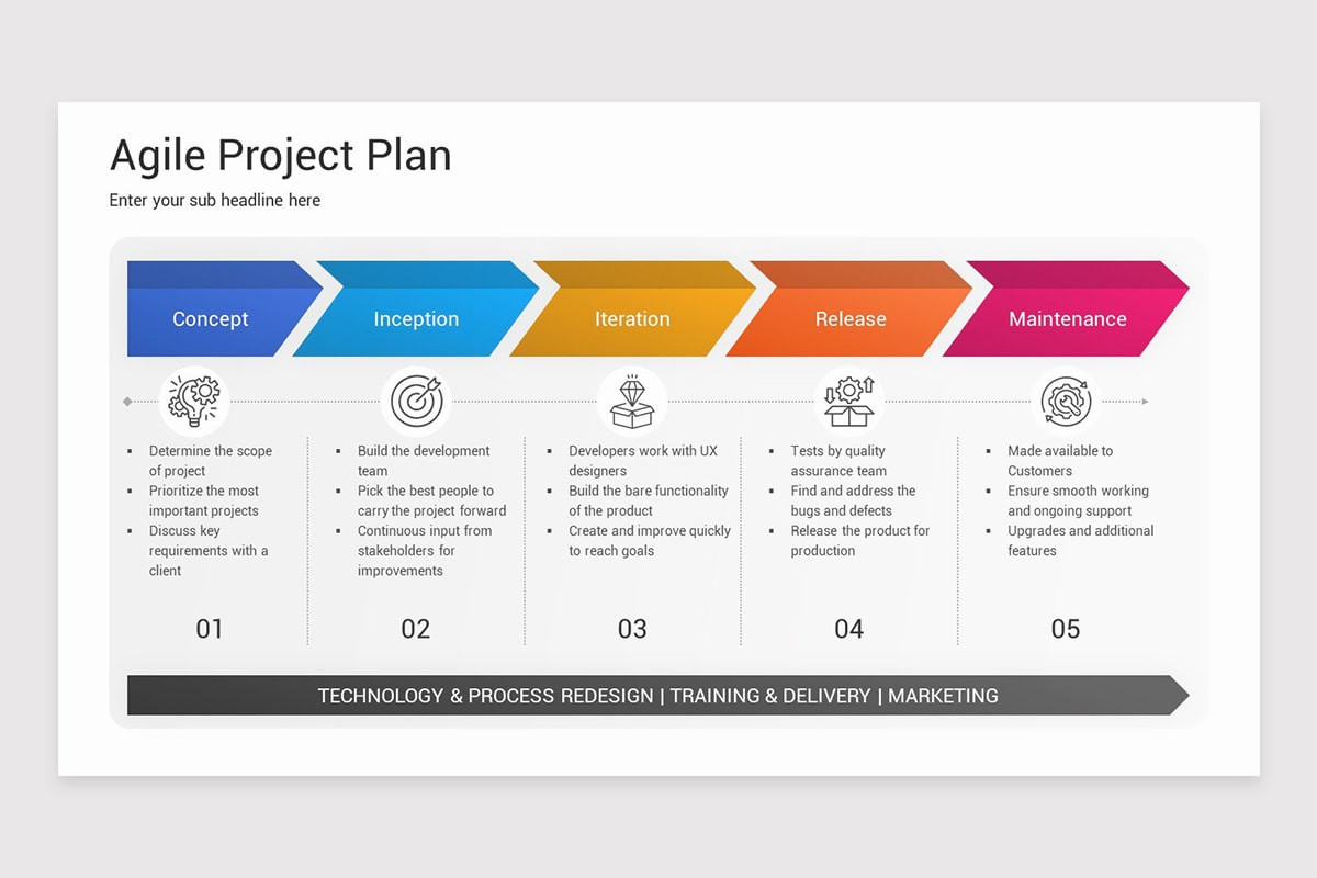 Agile Project Plan Presentation PowerPoint Template | Nulivo Market