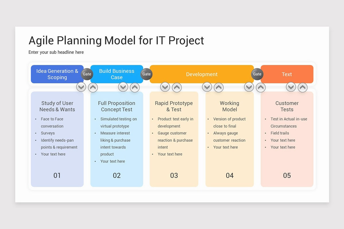 Agile Project Plan Presentation PowerPoint Template | Nulivo Market