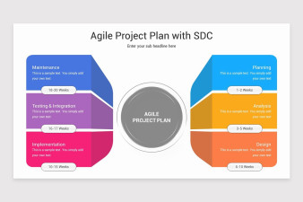 Agile Project Plan Presentation PowerPoint Template | Nulivo Market